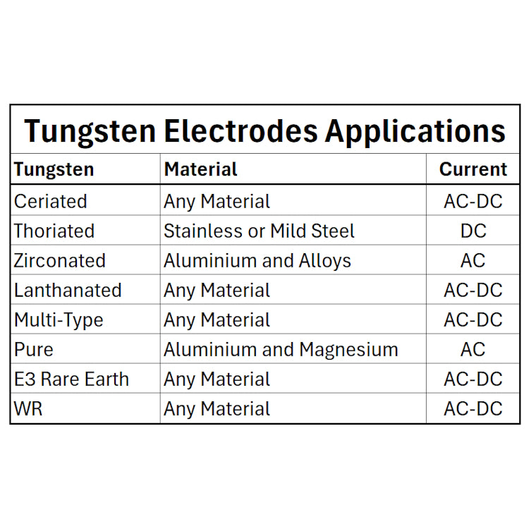 Super 6 - Multi-Type Gold Tip Tungsten Electrodes – Motion Plus Limited